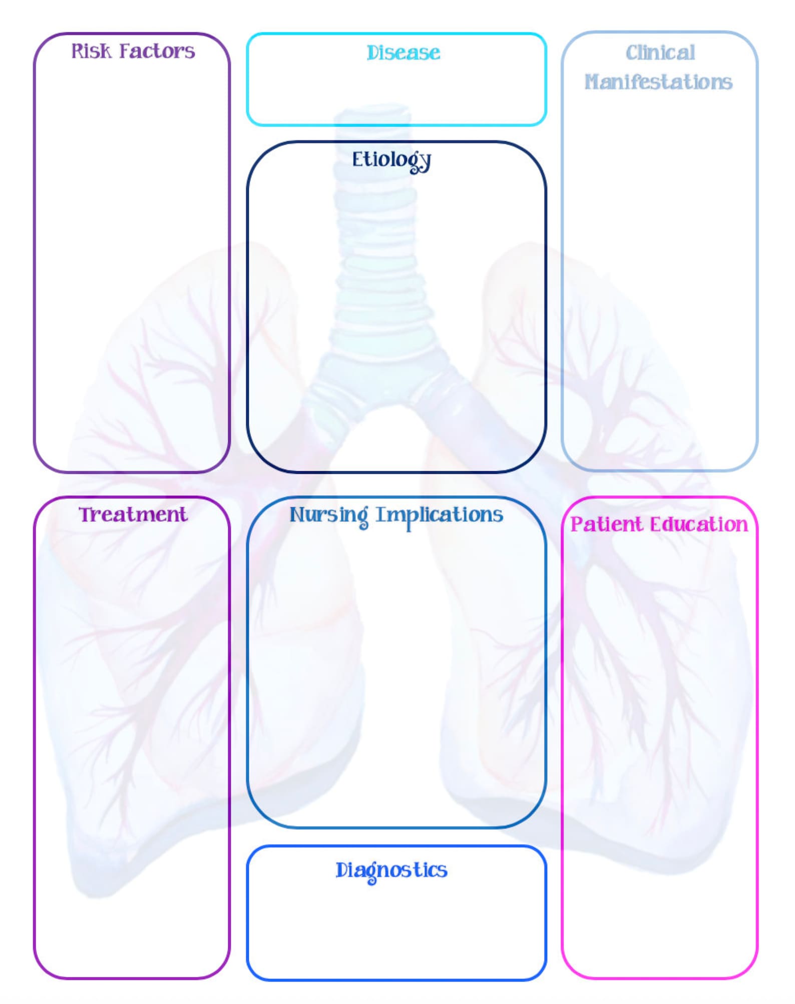 Respiratory Note-taking Template/nursing Assessment/nursing - Etsy