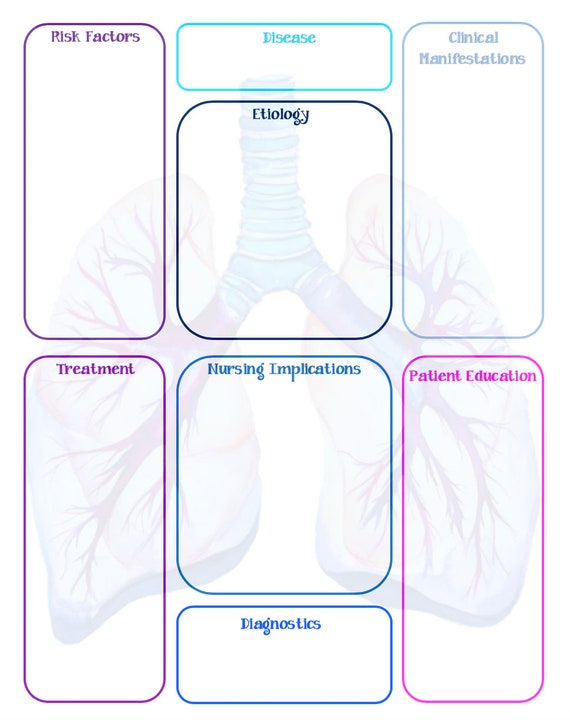 Respiratory Note-taking Template/nursing Assessment/nursing | Etsy