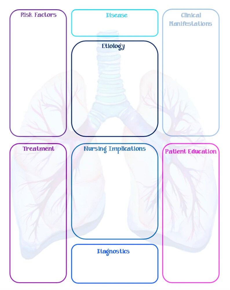 Respiratory Note-taking Template/nursing Assessment/nursing - Etsy