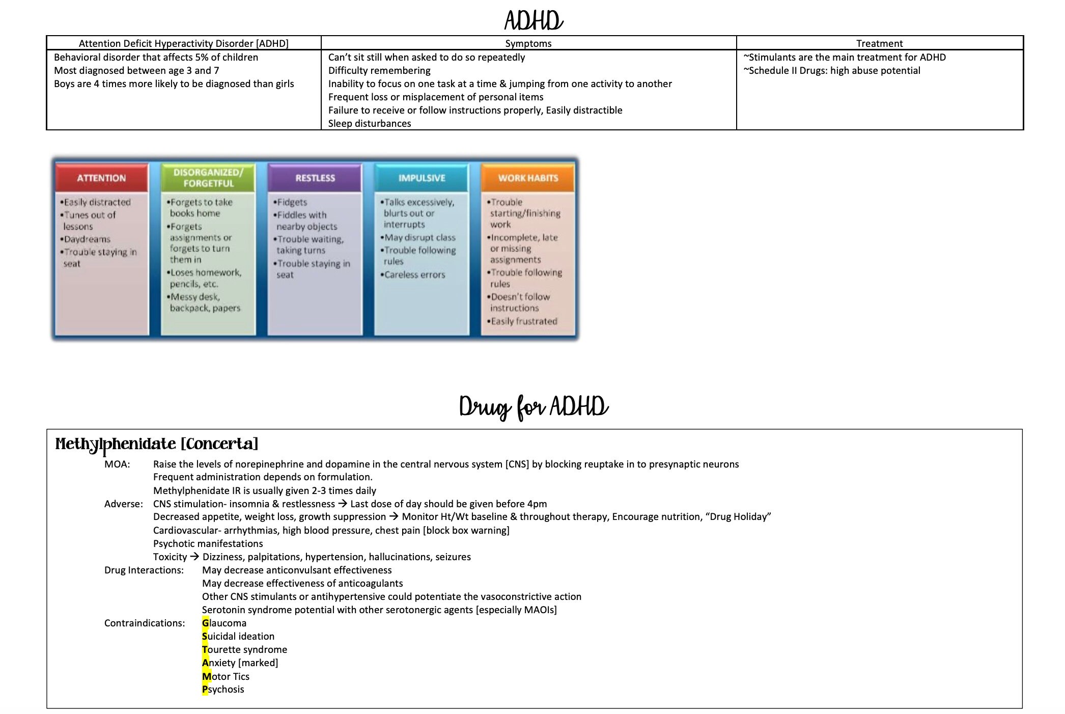ADHD/Mental Health Study Guides/ Drugs/ Nursing School/ | Etsy
