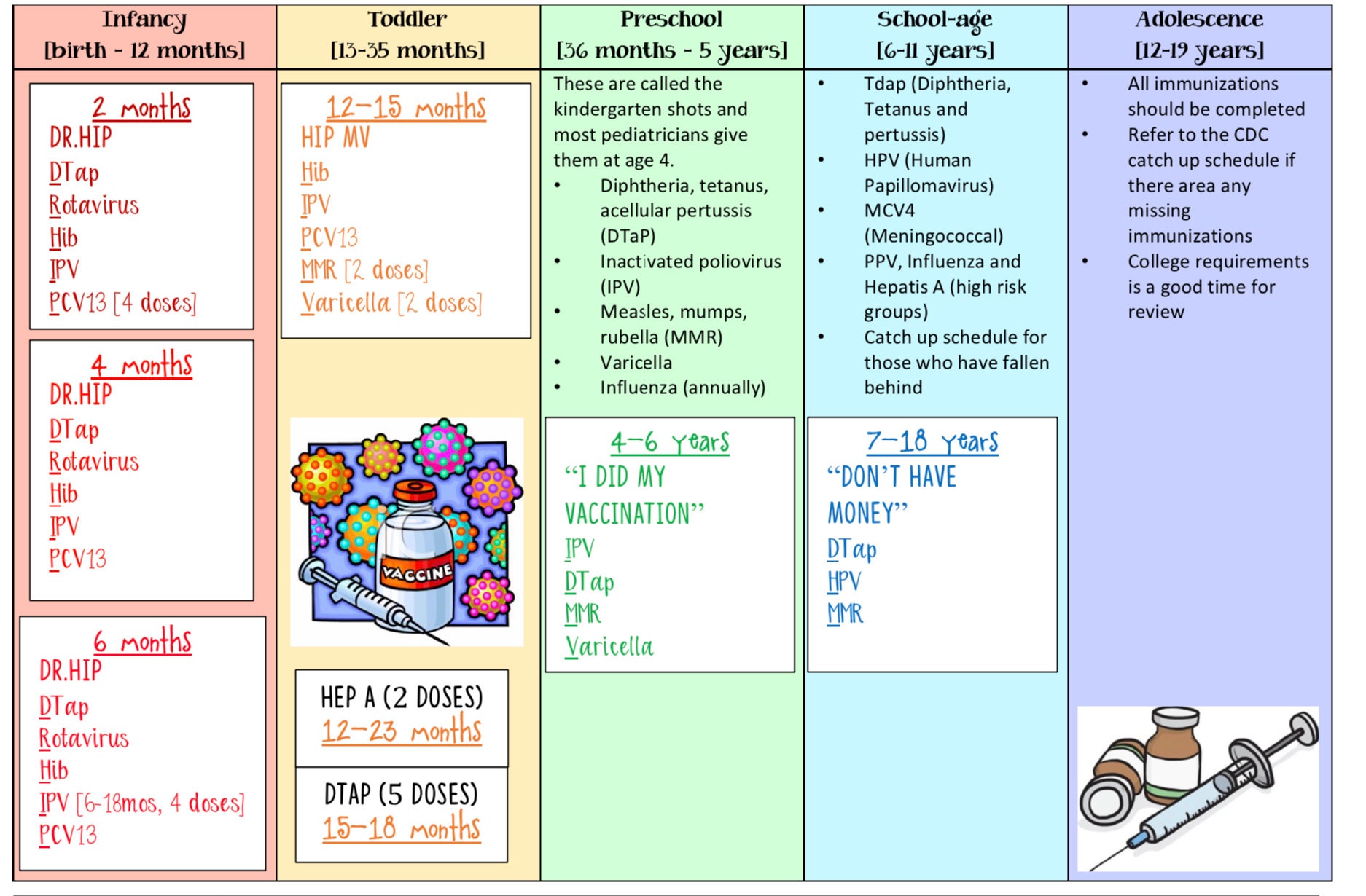 Pediatric Module One: Pediatric Nursing Study Guide | Etsy