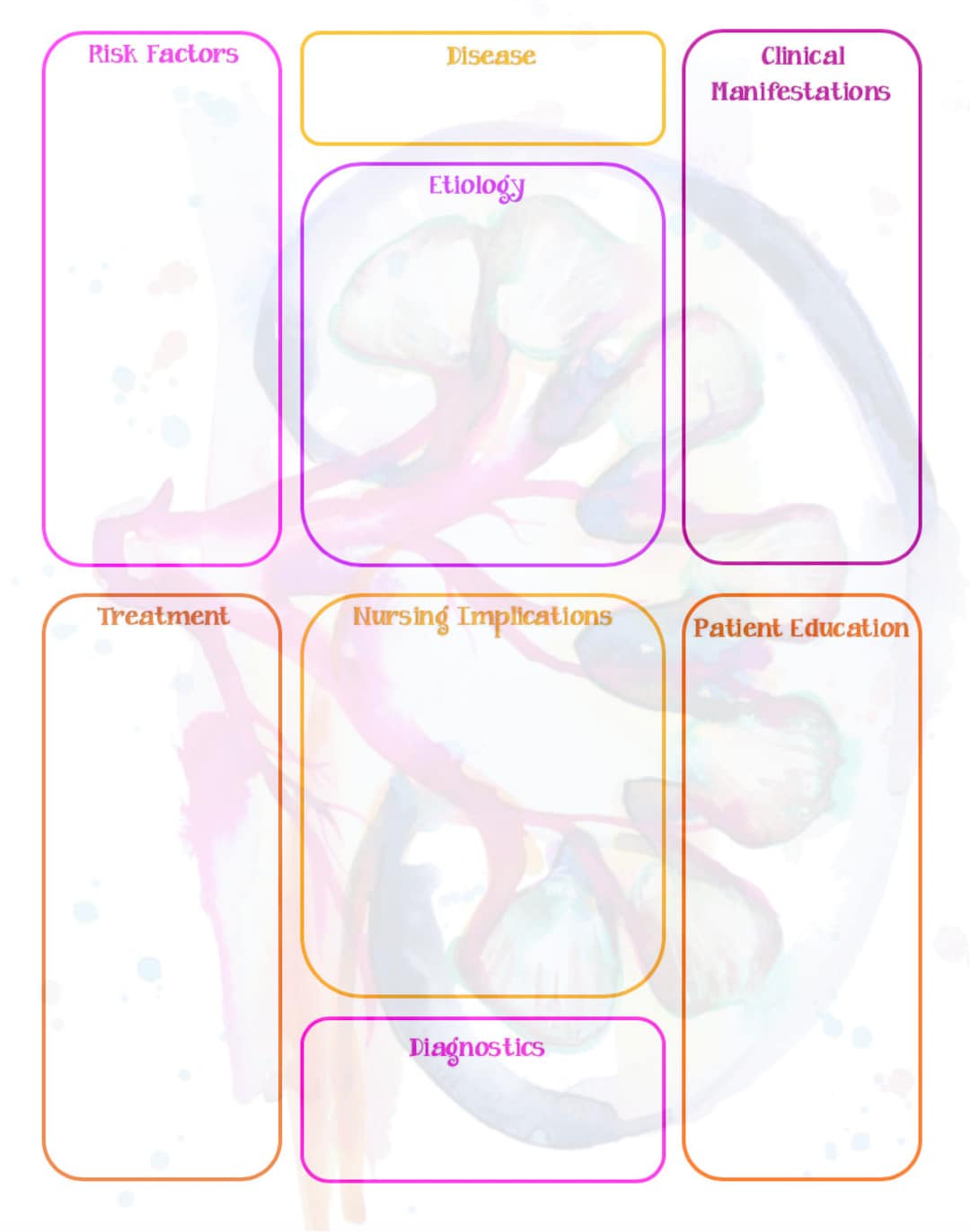 GU Note-taking Template/nursing Assessment/nursing School/nursing ...