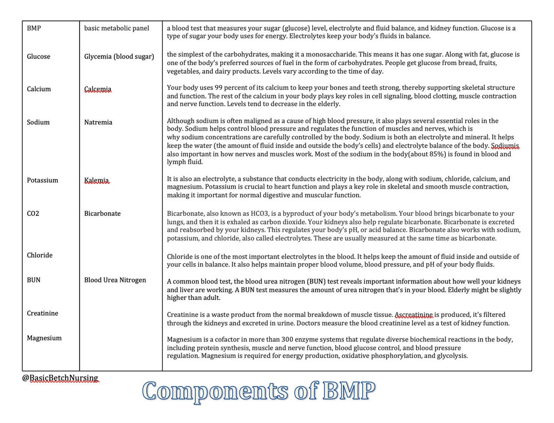 Labs/diagnostics/bmp/cpc/normal Values/nursing School/nursing Study ...