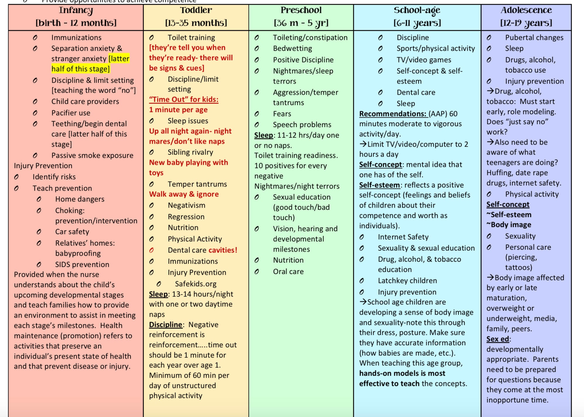 Pediatric Module One: Pediatric Nursing Study Guide | Etsy