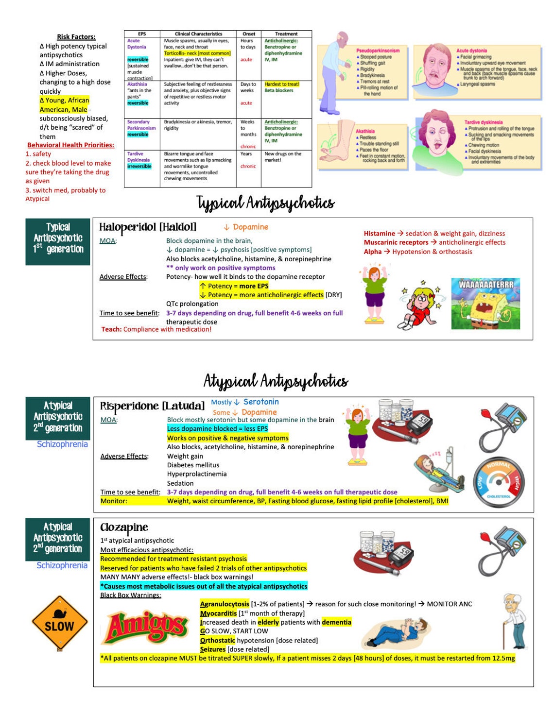 Anti-psychotics/mental Health Study Guides/ Drugs/ Nursing School ...