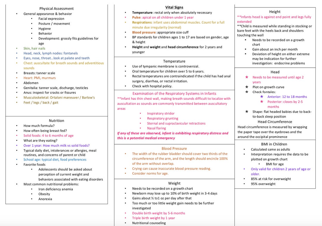 Pediatric Assessment: Pediatric Nursing Study Guide - Etsy