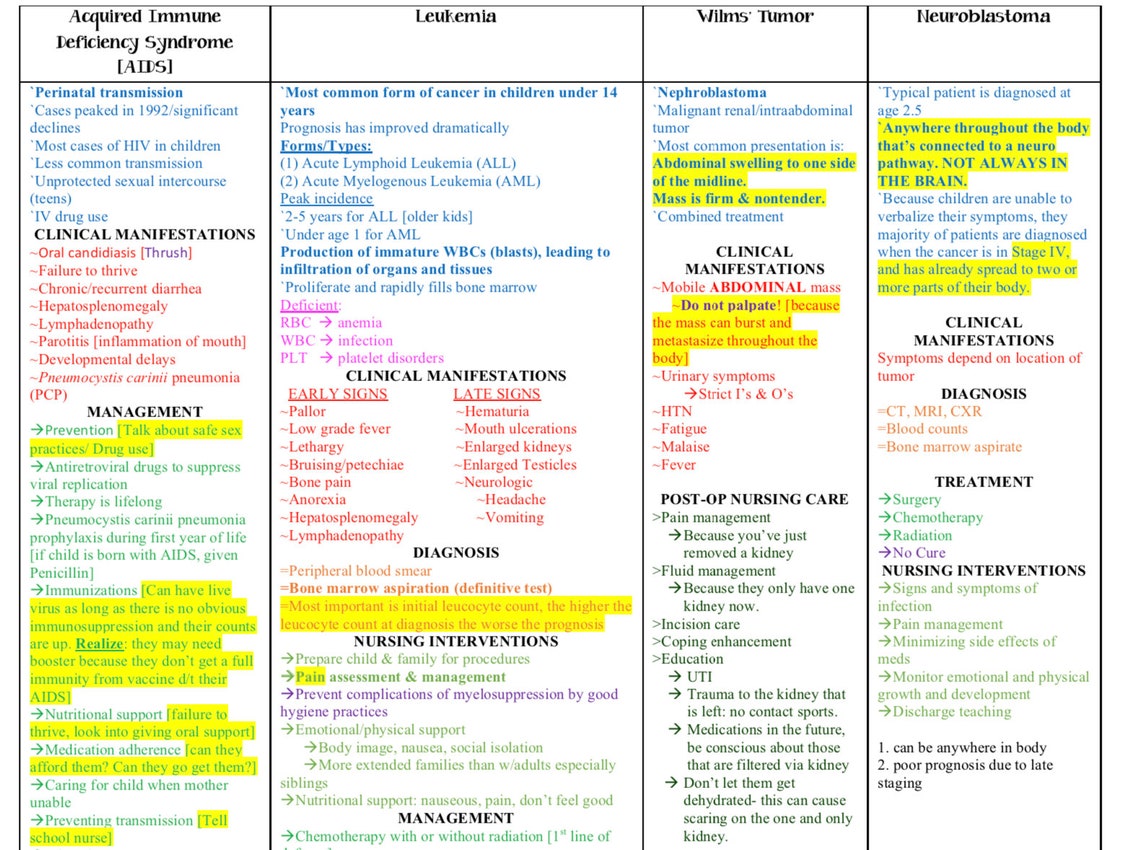 Pediatric Module Three: Pediatric Nursing Study Guide - Etsy