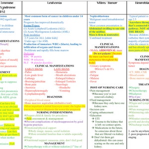 Pediatric Module Three: Pediatric Nursing Study Guide - Etsy