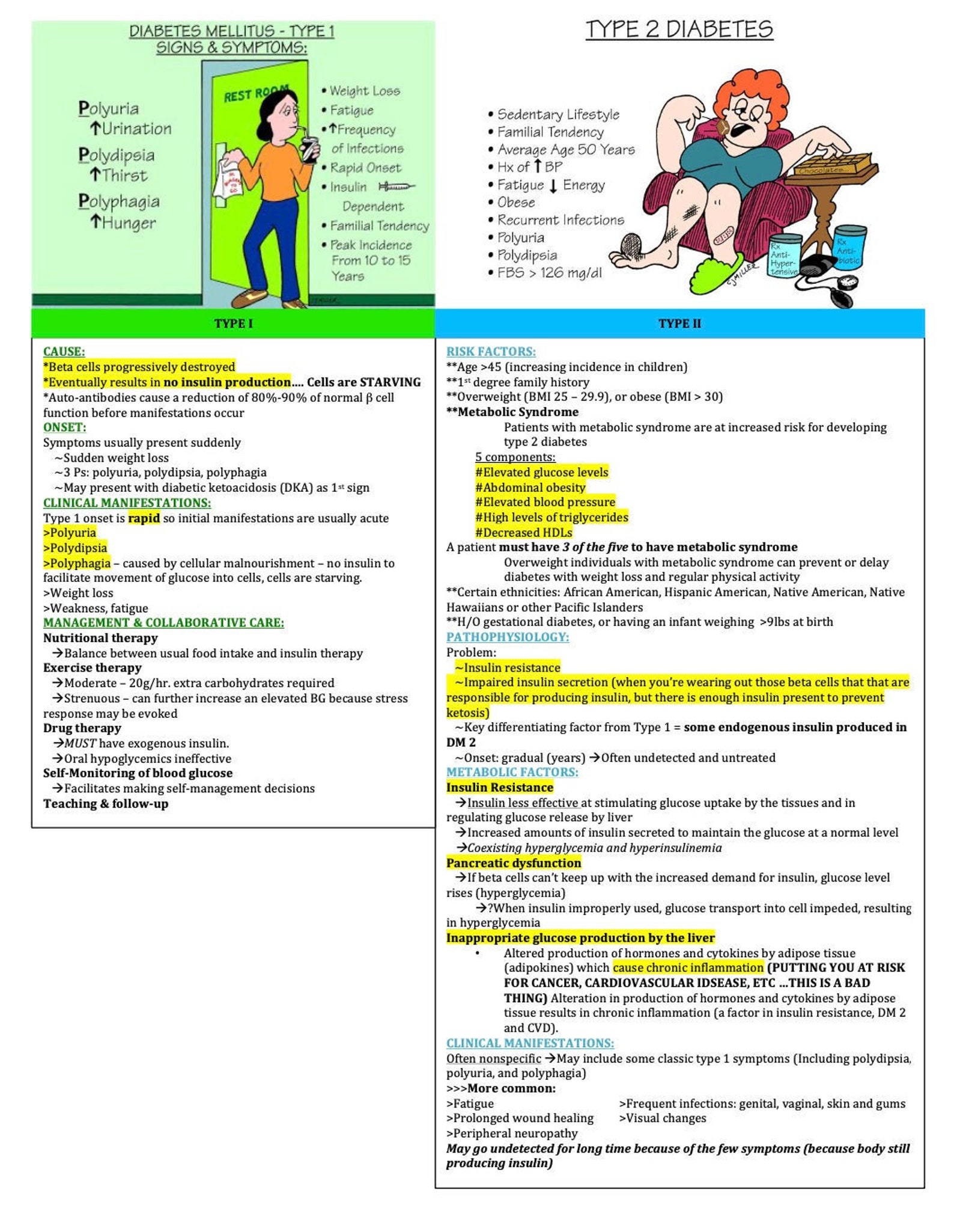 Diabetes 1 & 2/nursing School/nursing Study Guide/ Nursing Student ...