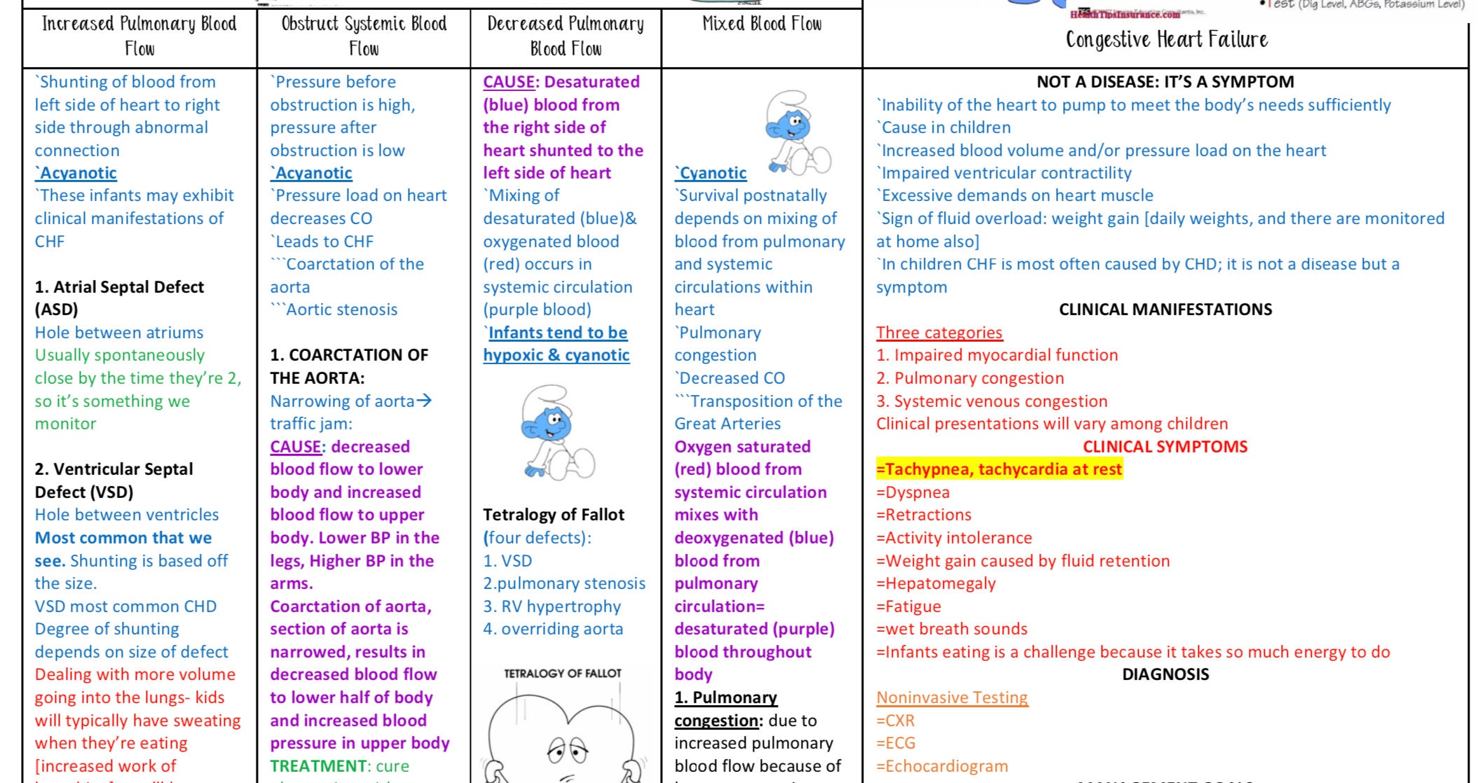 Pediatric Module Two: Pediatric Nursing Study Guide - Etsy