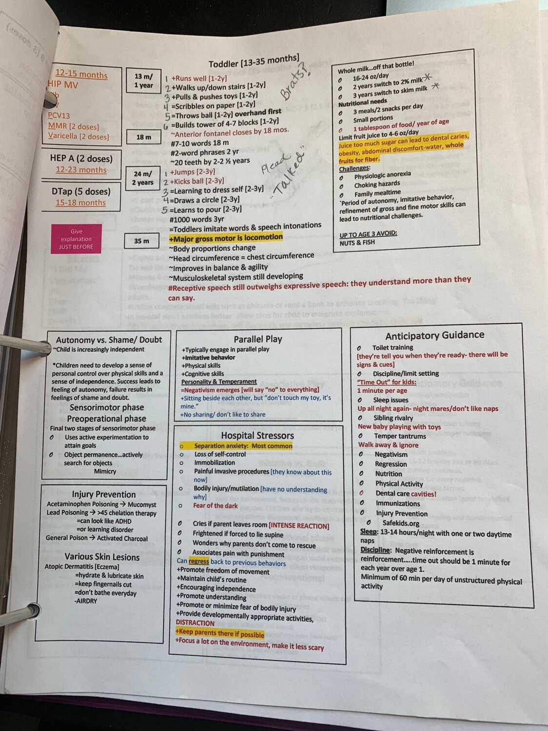 Pediatric Modules 1 2 3 Assessment & Disorder Chart: - Etsy