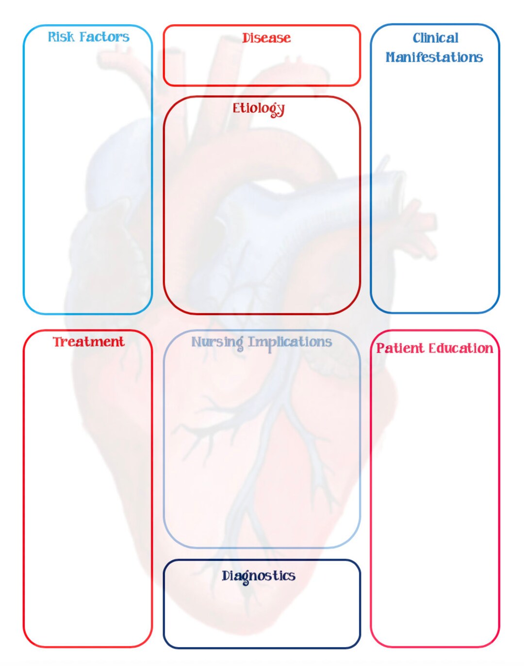 Cardiac Note-taking Template/nursing Assessment/nursing School/nursing ...