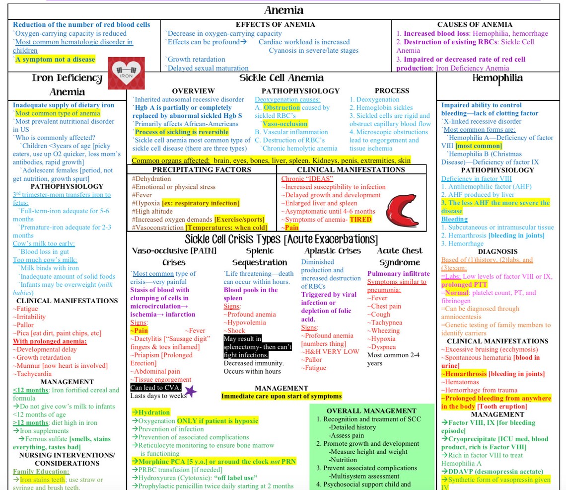 Pediatric Module Three: Pediatric Nursing Study Guide - Etsy