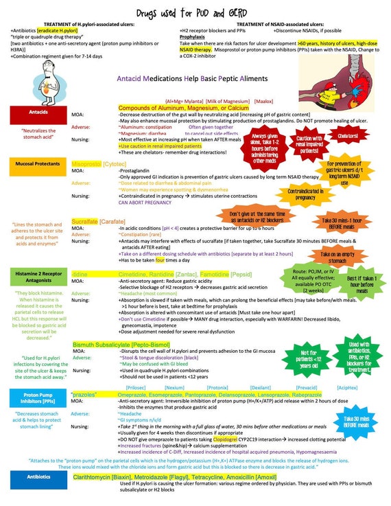 PUD & GERD Drugs GI Disorders Gastrointestinal System | Etsy