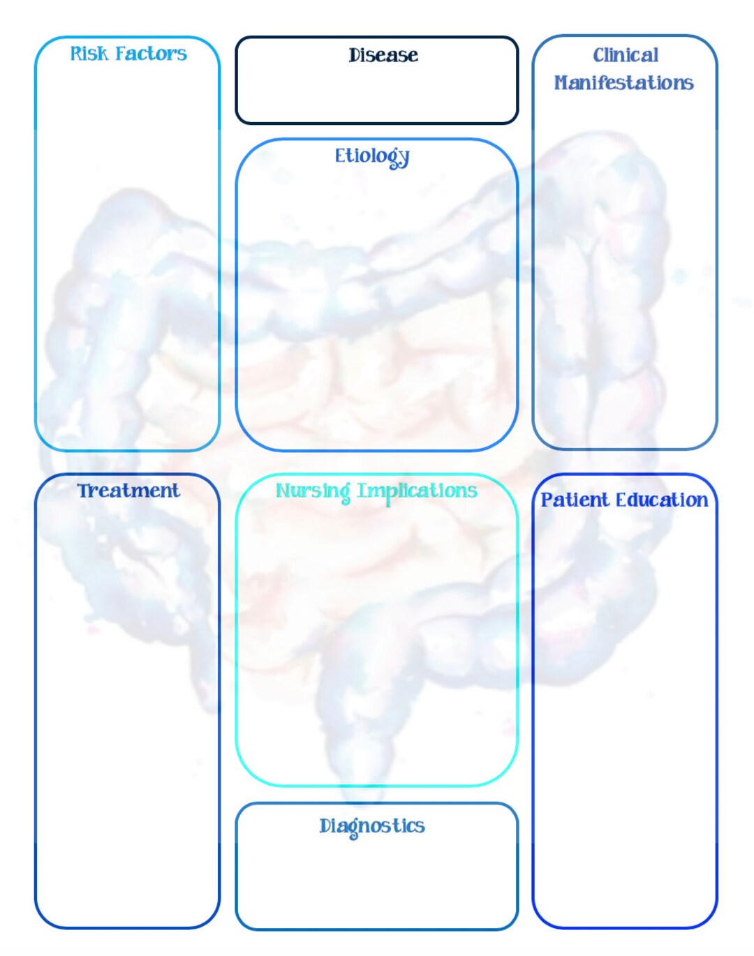 GI Note-taking Template/nursing Assessment/nursing School/nursing ...