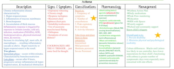 Pediatric Module Two: Pediatric Nursing Study Guide - Etsy