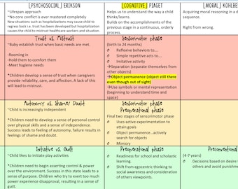Sumerians Civilization Study Guide and Mesopotamia Map english - Etsy