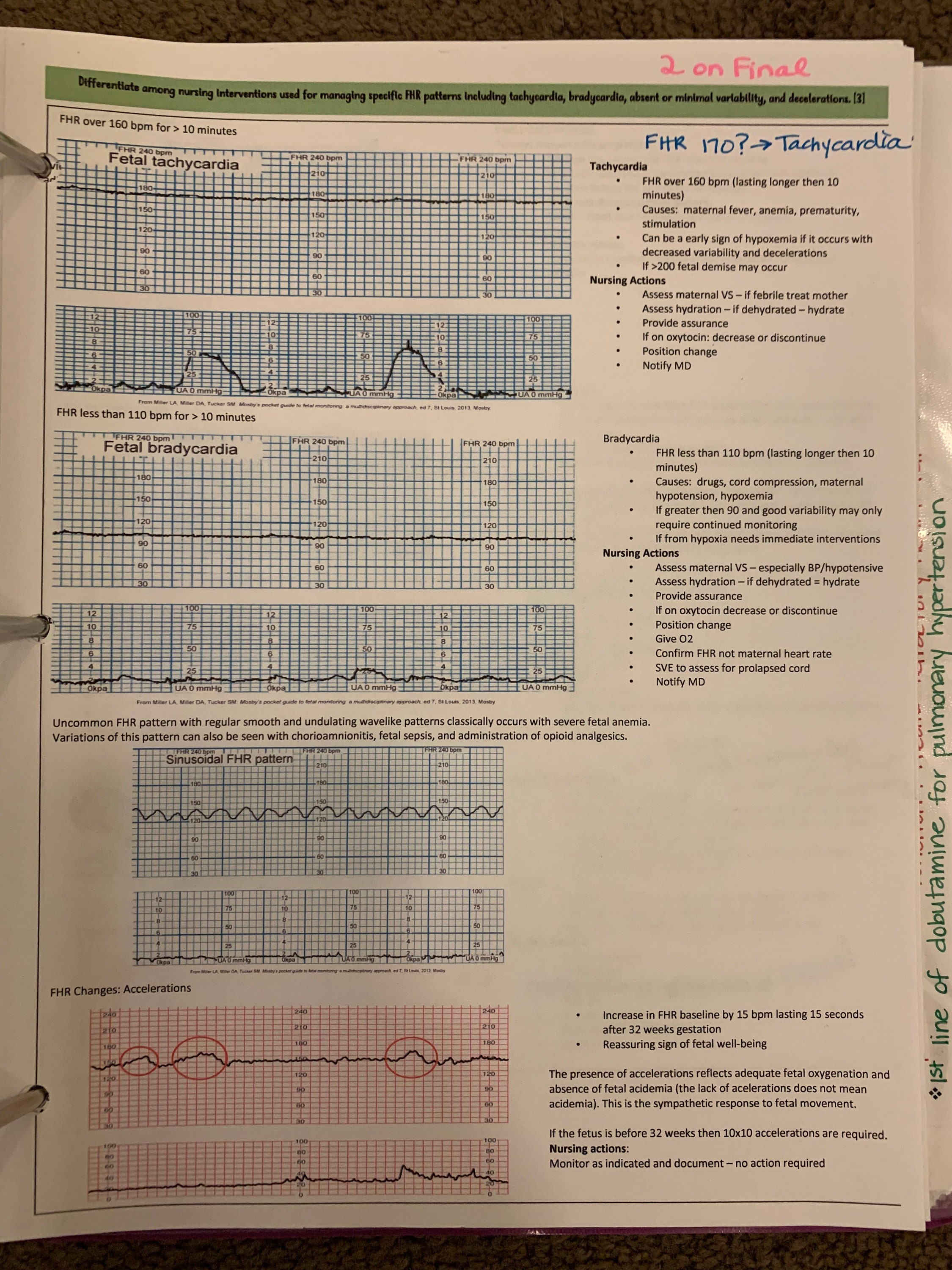 Antepartum, Intrapartum, Newborn, & OB Drug Cards: Maternity/obstetrics ...