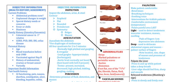 Contour Position Nursing