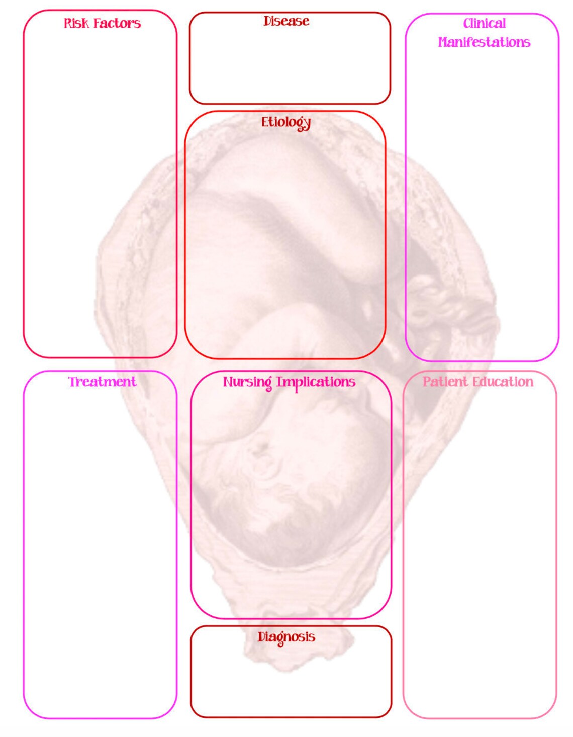 OB Note-taking Template/nursing Assessment/nursing - Etsy