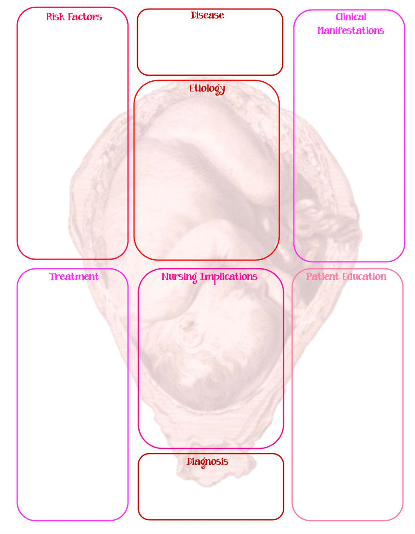 OB Note-taking Template/nursing Assessment/nursing School/nursing ...