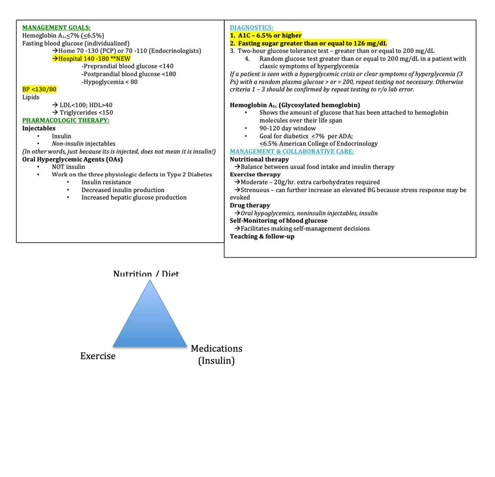 Diabetes 1 & 2/nursing School/nursing Study Guide/ Nursing Student ...