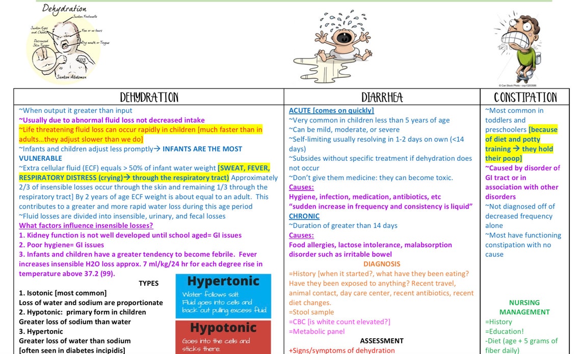 Pediatric Module Two: Pediatric Nursing Study Guide - Etsy
