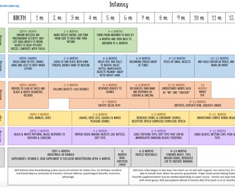 Sumerians Civilization Study Guide and Mesopotamia Map english - Etsy