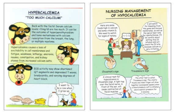 Hypercalcemia Nursing