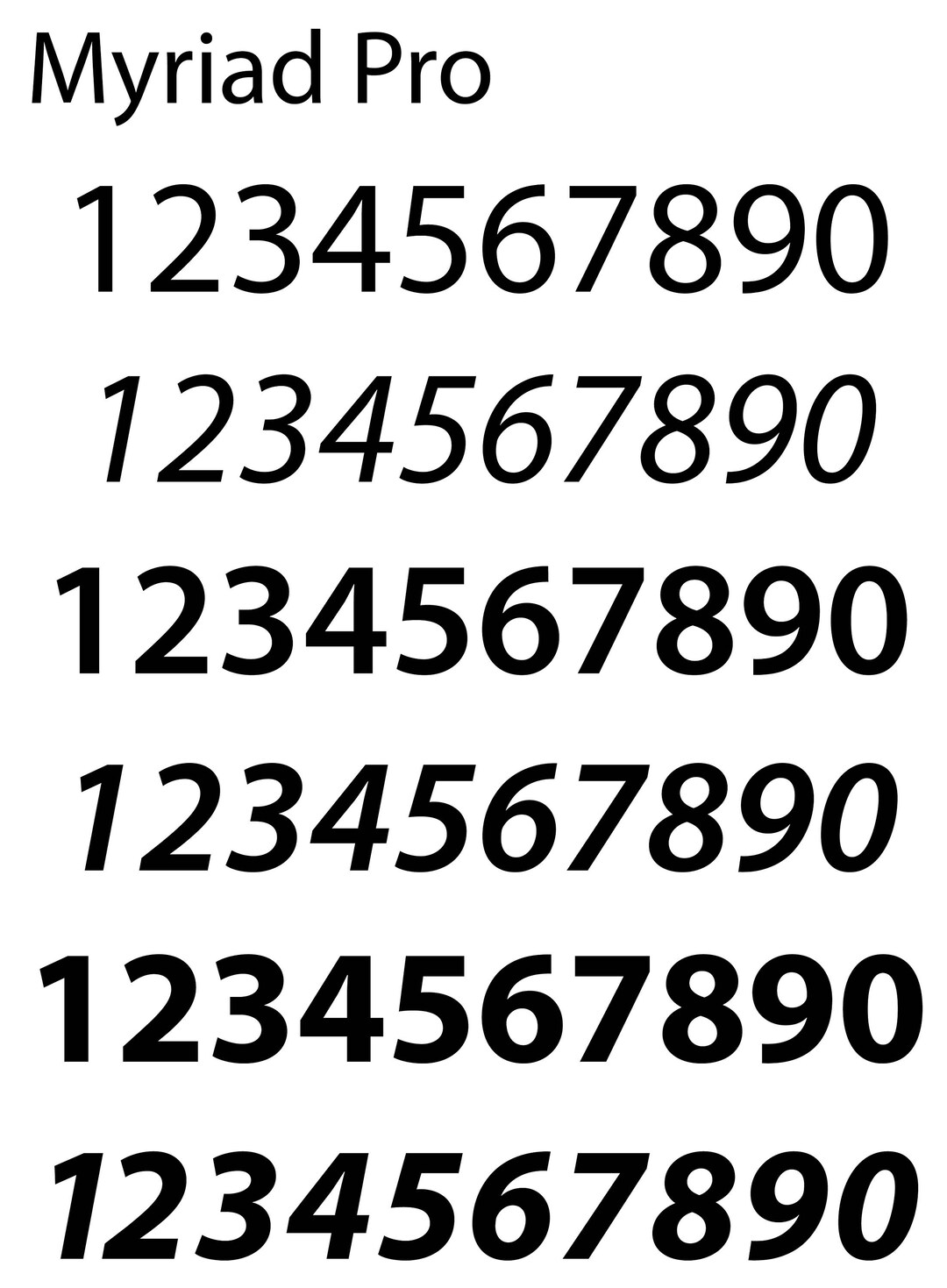 Number Cut SVG EPS DXF, Myriad Pro - Etsy