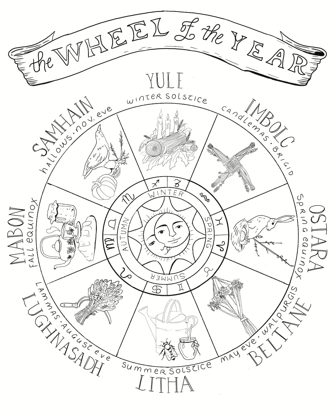 Wheel of the Year - 11x14 - Coloring Poster - Fine Art Giclée ...