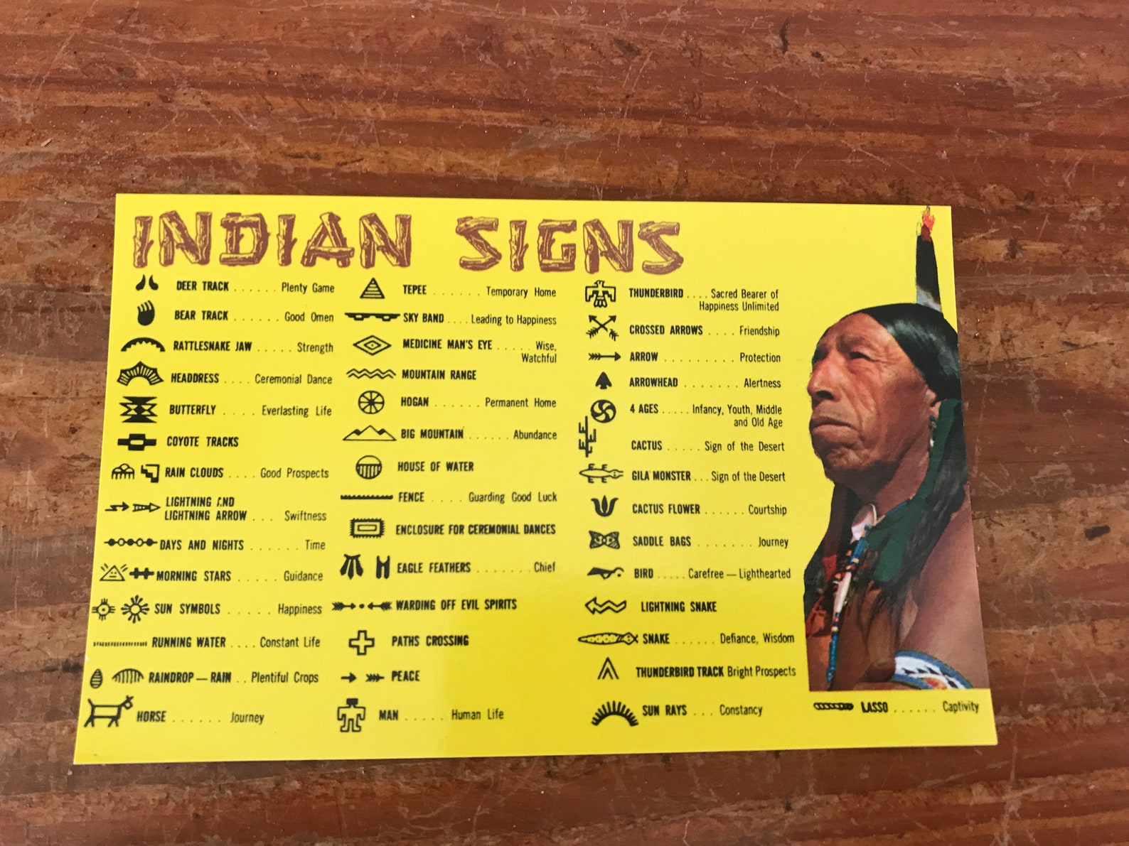 Vintage Postcard Indian Signs and Symbols Native American | Etsy