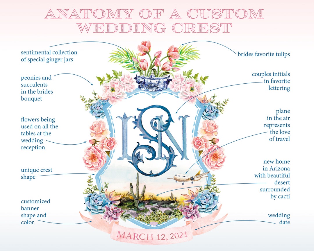 Custom Wedding Crests, Monograms, Emblems, Watercolor, Personalized ...