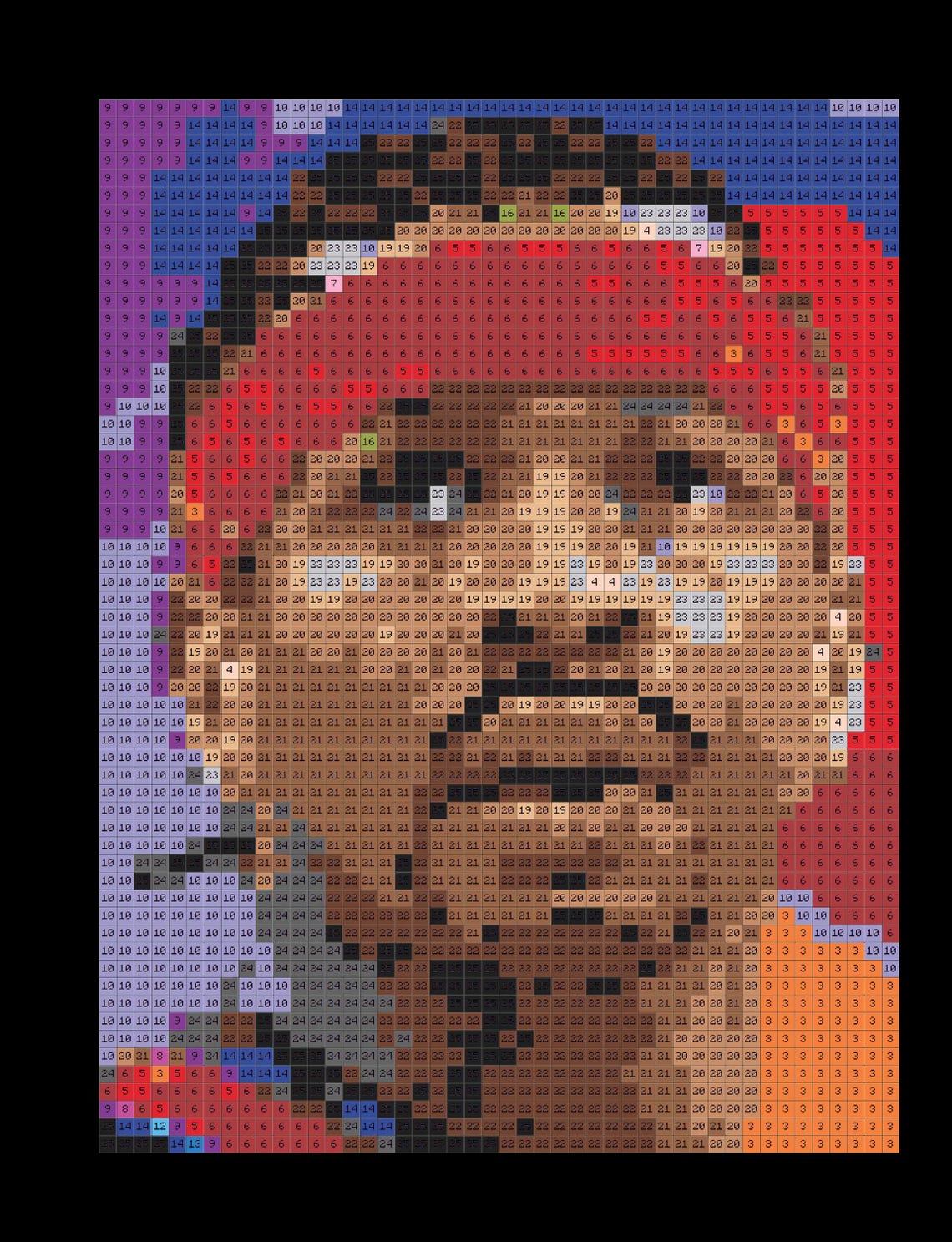 Color by Number 30 NBA BASKETBALL LEGENDS Coloring Printable Pages ...