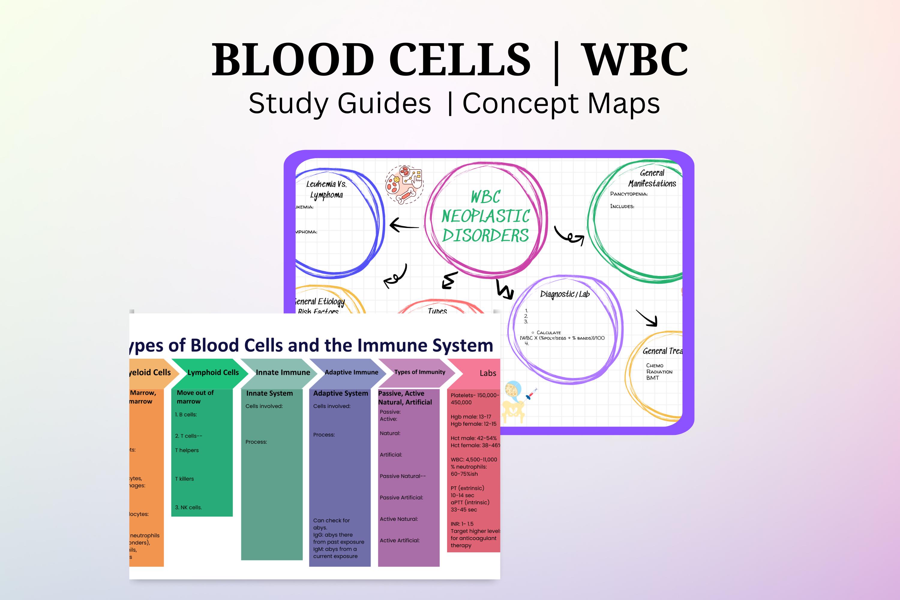 Blood Cells | WBC | Nursing Study Guides | Concept Maps | NCLEX ...