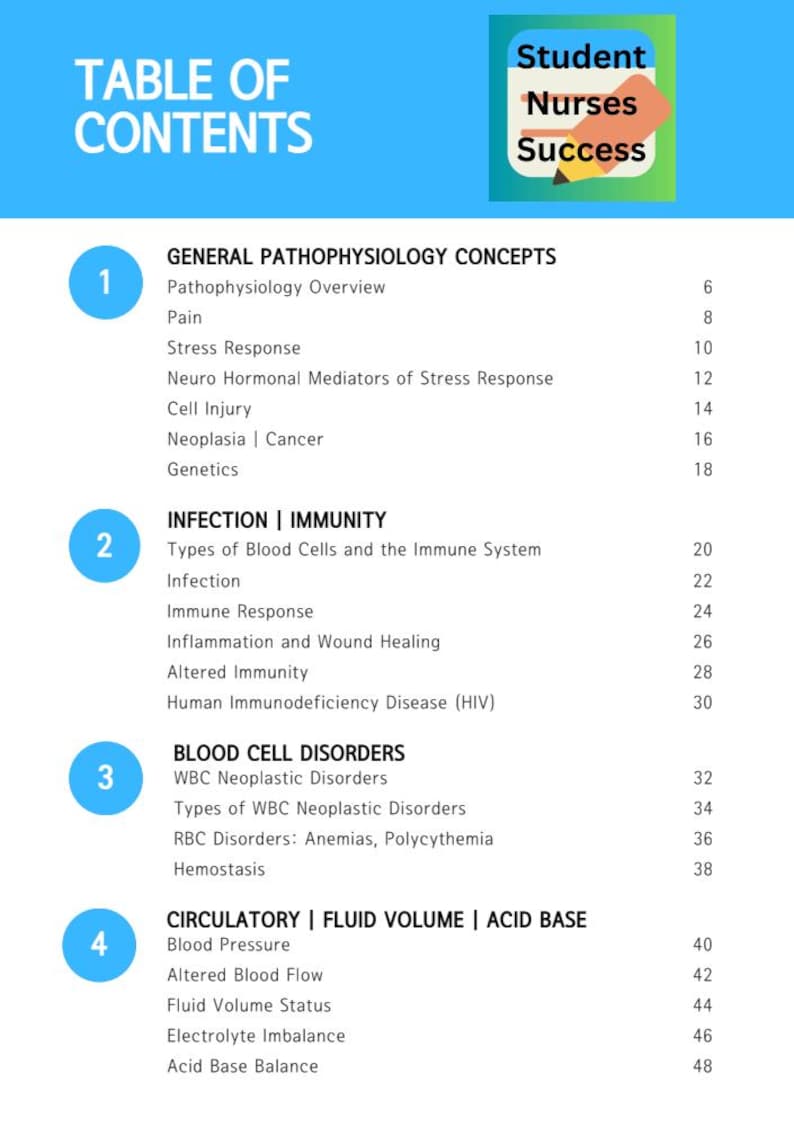 Pathophysiology Guide | Concept Map Bundle | Study Guides - Etsy