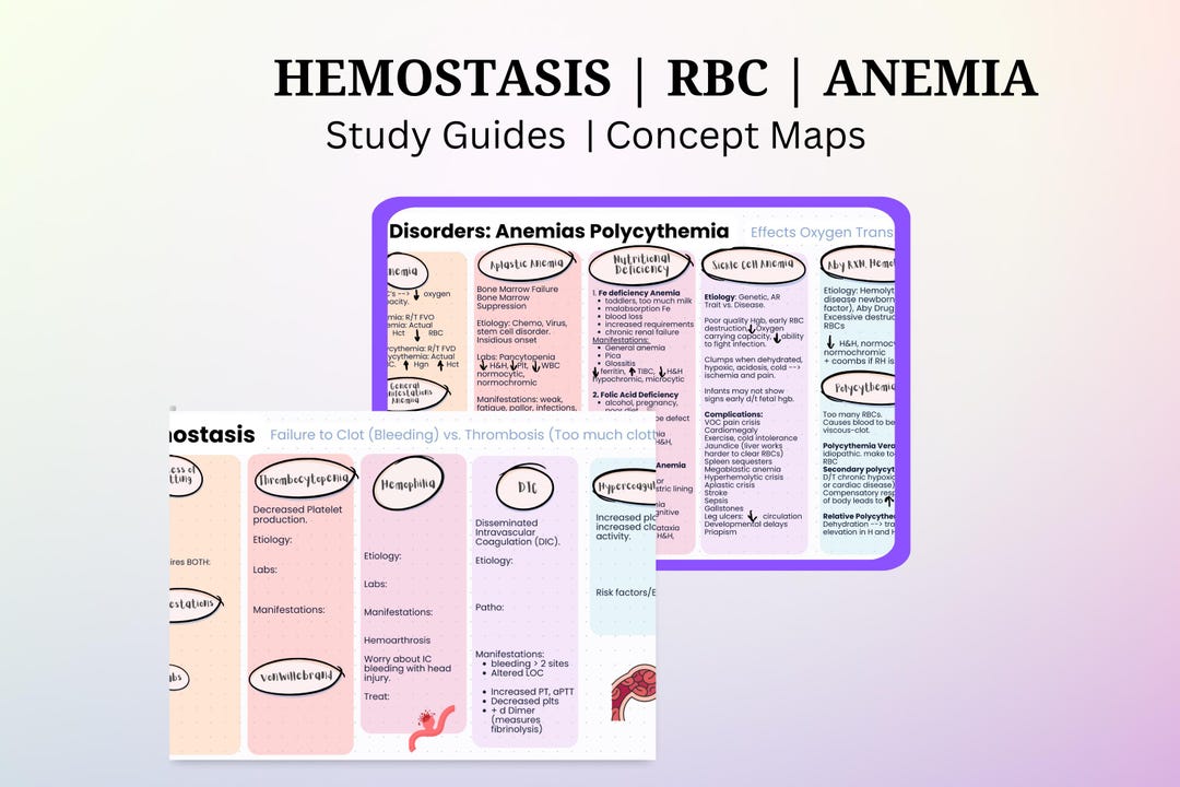 Hemostasis | RBC | Anemia | Study Guides | Concept Maps ...