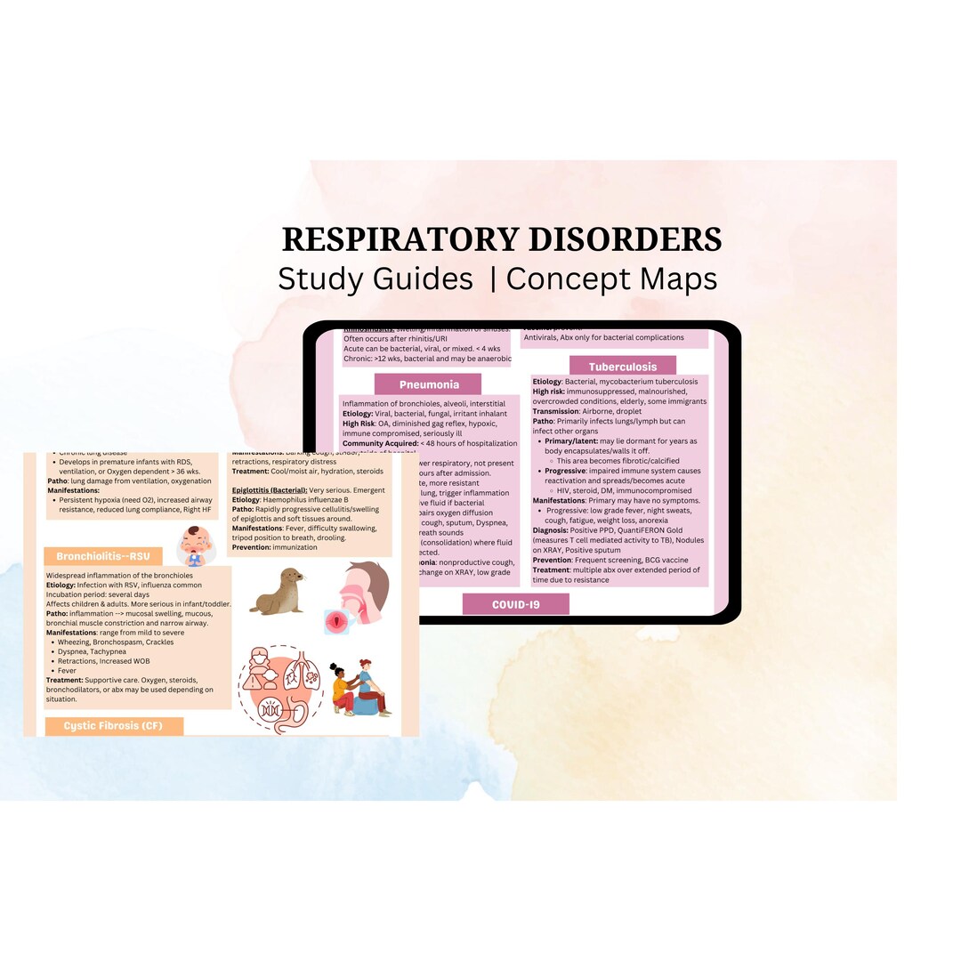 Respiratory Disorders | Nursing Study Guides | Concept Maps ...