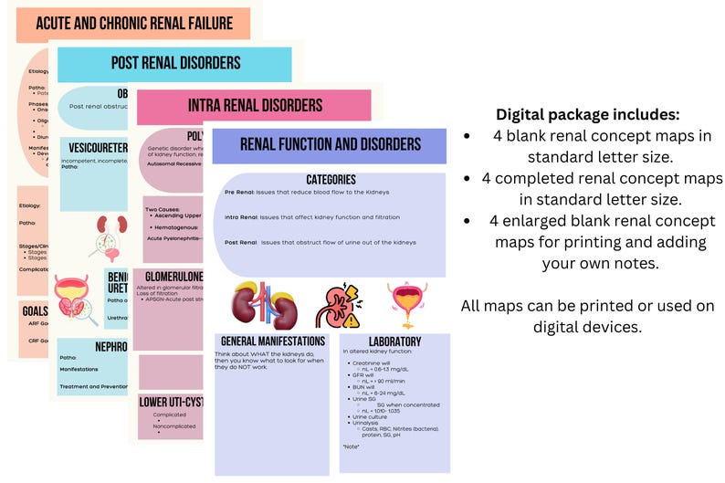 Renal Function and Disorders | Nursing Study Guides | Concept Maps ...
