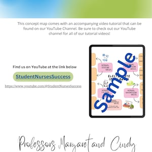 Integumentary System | Concept Map | Nursing Study Guide | NCLEX | RN ...