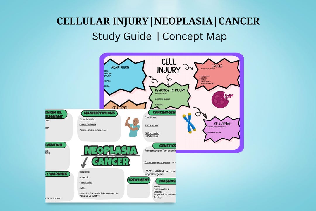 Cellular Injury | Neoplasia | Cancer | Nursing Study Guide | Concept ...