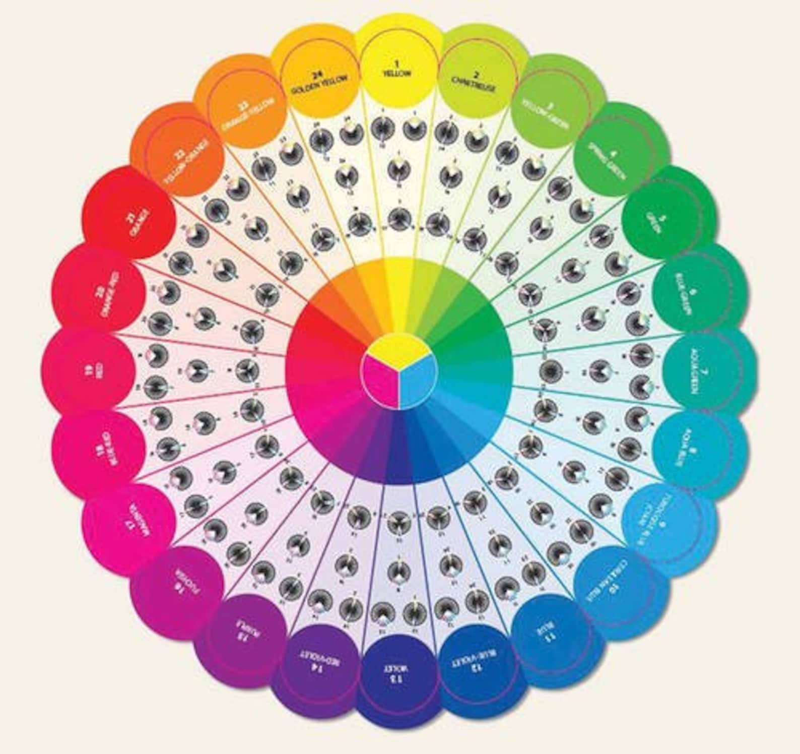 Color Wheels Ultimate 3-in-1 Color Tool 24 Color Cards With - Etsy