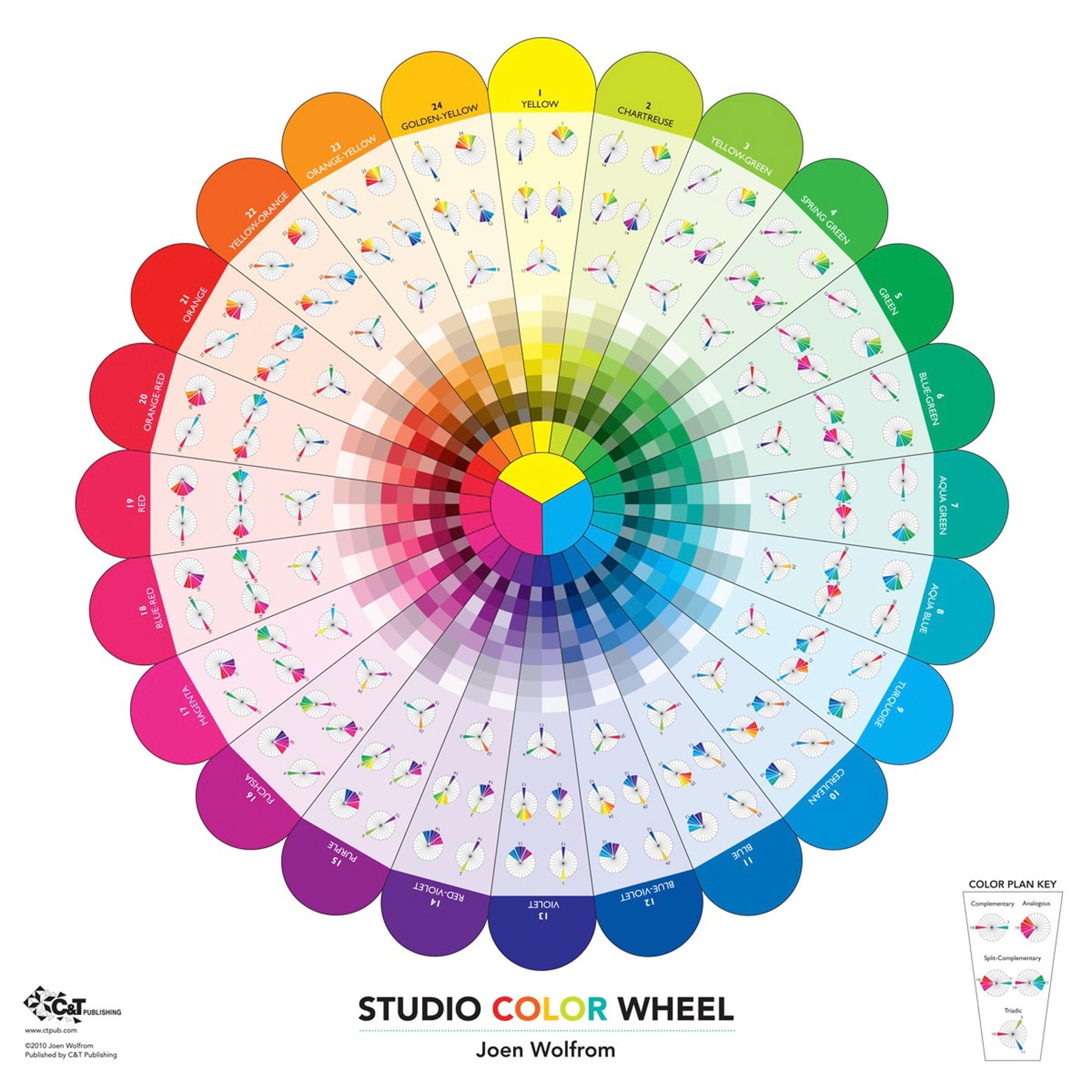 Color Wheels Ultimate 3-in-1 Color Tool 24 Color Cards With - Etsy