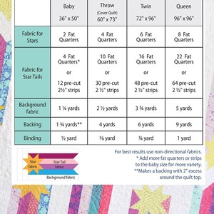 Wish Quilt Pattern by Allison Harris From Cluck Cluck Sew - Fat Quarter ...