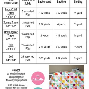 Hodgepodge Quilt Pattern by Modernly Morgan - Fat Quarter and Scrap ...