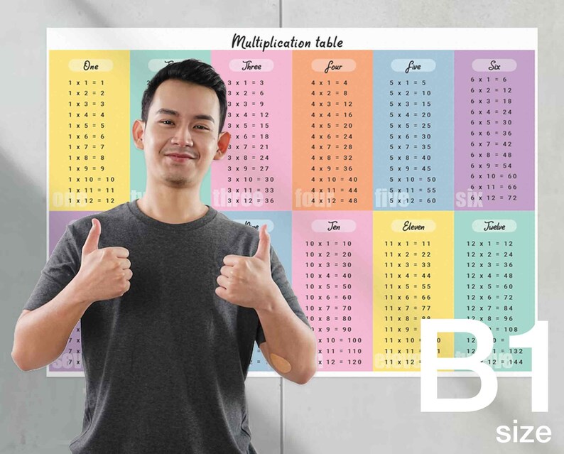 Multiplication Times Tables Chart Poster for Classrooms Sizes - Etsy