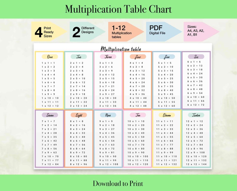 Multiplication Times Tables Chart Poster for Classrooms Sizes - Etsy
