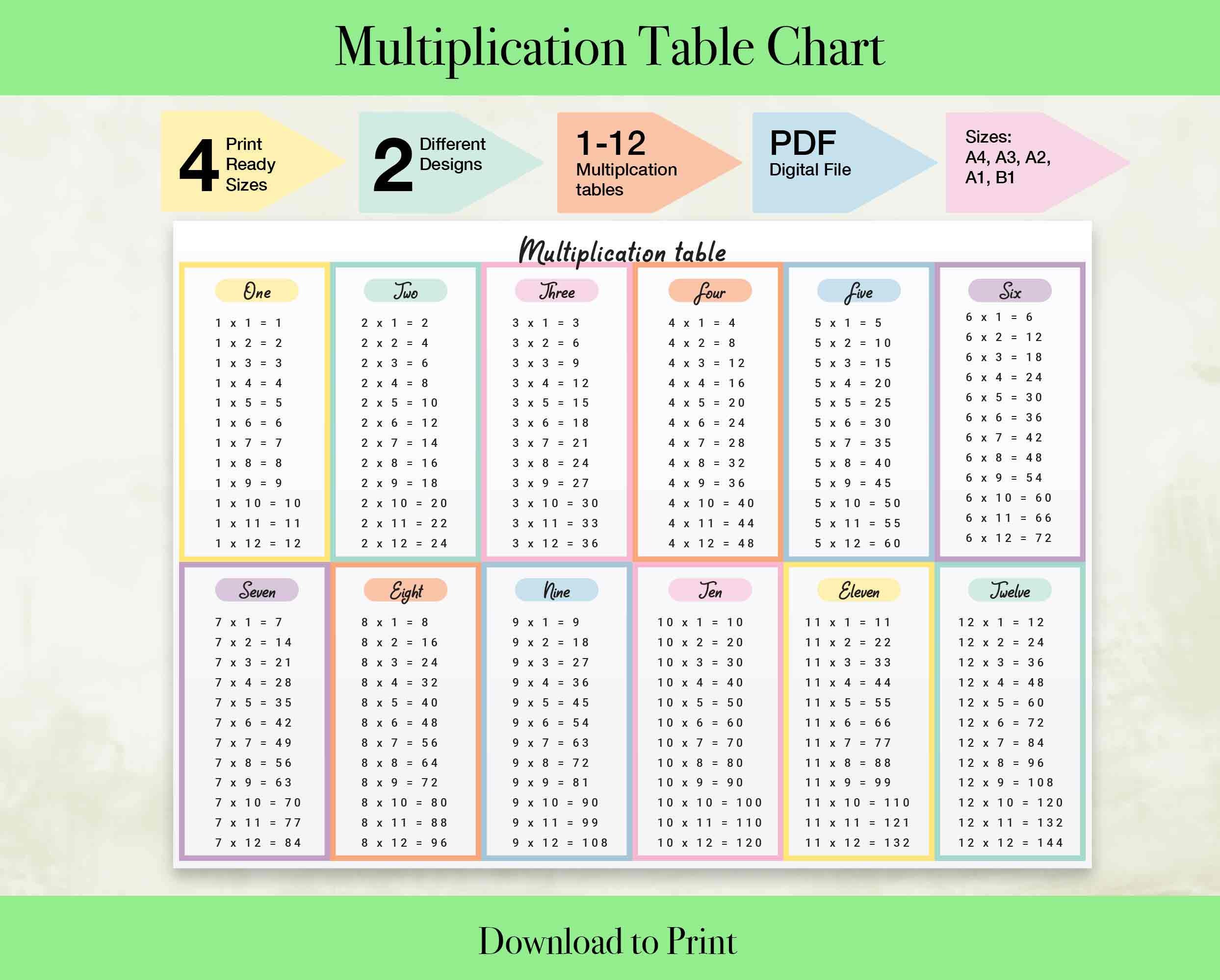 Multiplication Times Tables Chart Poster for Classrooms Sizes - Etsy Canada