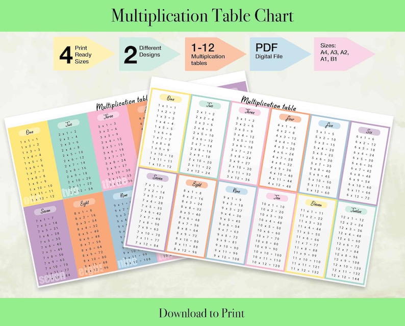 Multiplication Times Tables Chart Poster for Classrooms Sizes - Etsy