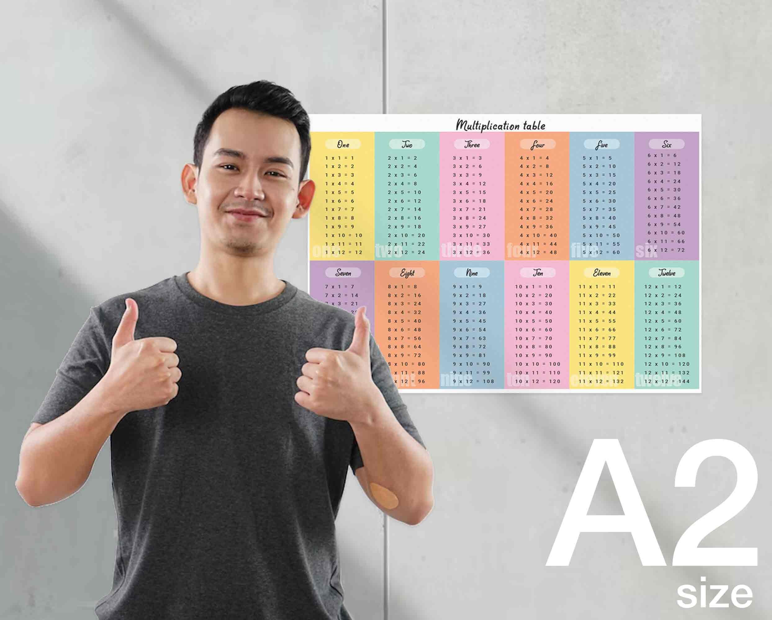 Multiplication Times Tables Chart Poster for Classrooms Sizes - Etsy Canada